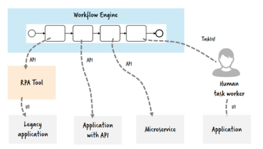 RPA Solutions TruBot- Enterprise-Grade Robotic Process Automation Tool